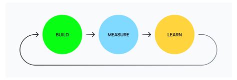 How To Increase Active Users Mau And Dau