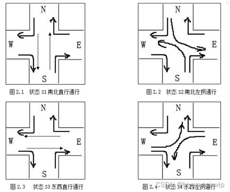 基于单片机的智能交通灯系统的设计基于单片机的交通灯控制系统设计 Csdn博客