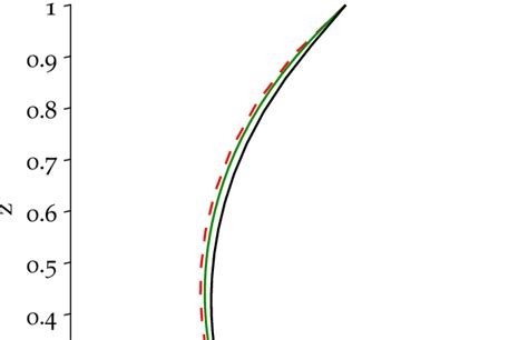 Trajectory Executed By The Kuka Arm Of Example 32 The Dashed Red