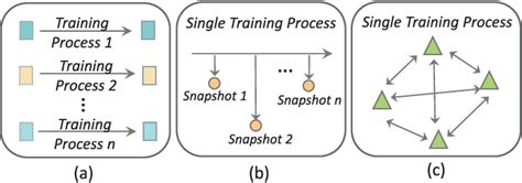 Figure 1 From Reinforced Knowledge Distillation For Time Series Regression Semantic Scholar