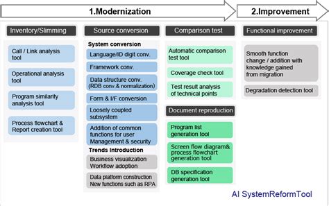 System Reform Softroad The Japans Largest System Migration Specialist