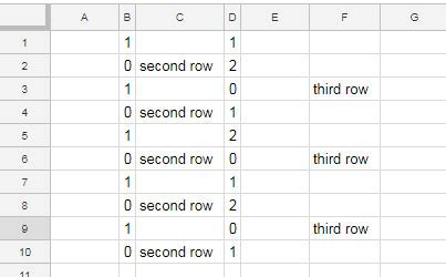 How To Use The MOD Mathematical Function In Google Sheets