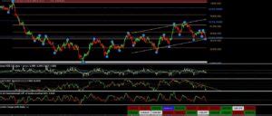 Breakout With TP And SL Fibonacci Indicator For MT4