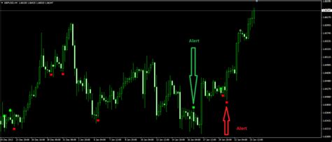 How To Fix The Problem With Metatrader And Sound Technical Indicators Mql5