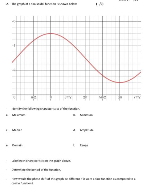 solved 2 the graph of a sinusoidal function is shown below 9