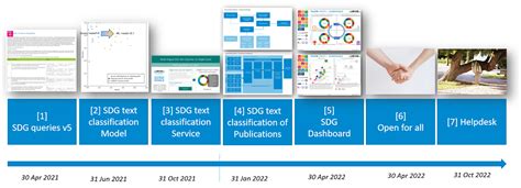 Project Deliverables Reports Data And Code Aurora