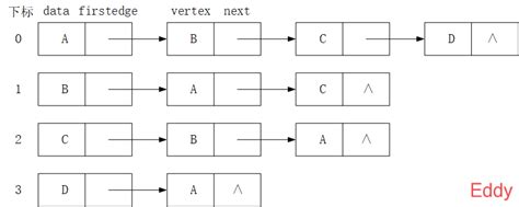 数据结构 图（图的定义、分类、基本术语和存储结构） 数据结构图的定义 csdn博客