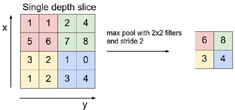 Figure 1 From Road Condition Classification Using Convolutional Neural