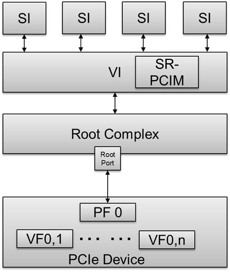 Enable Sr Iov Virtualization — Project Acrn™ 34 Unstable Documentation