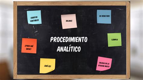 Procedimiento AnalÍtico By Natanael Marroquín Gomez On Prezi