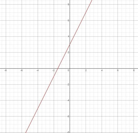 Linear Regression Theory And Applied For Beginners With Code In Python By Ketan Khamgaonkar