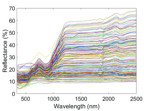 The Effect Of Different Db Wavelet Denoising The Effect Of Different Download Scientific