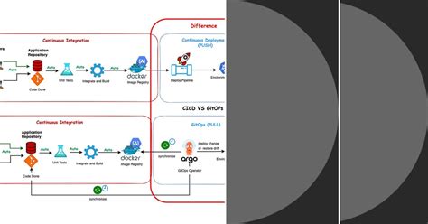 List Devops Curated By German Cardona Medium