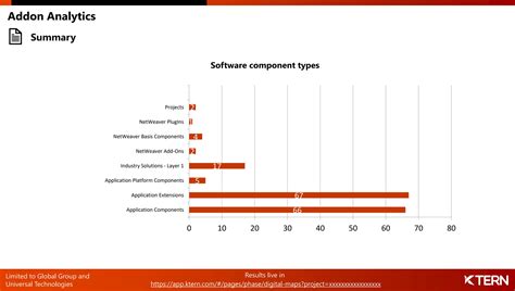 SAP Auto Assessment Report PDF SAP Implementation Auto Assessment Questions PPT