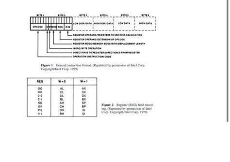 Solved 1 How Many Bytes Are In The General Machine Code