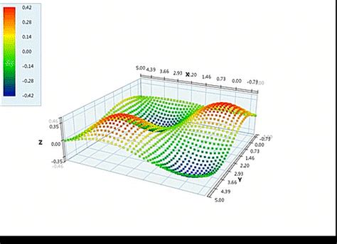 本人独立研发的 Java 三维可视化组件 Matplotlib 3D for Java V2 0 欢迎交流和使用 tanling8334 博客园