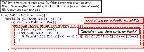 Figure 10 From A Cgra Based Approach For Accelerating Convolutional