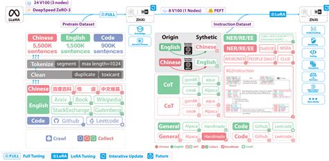 【大模型信息抽取】knowlm：知识图谱 大模型，实现更有效的信息抽取和知识管理 csdn博客