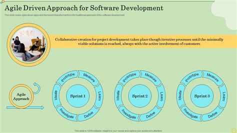 agile driven approach for software agile information technology project