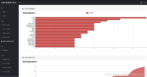 计算机毕业设计python电影评论情感分析 电影可视化 豆瓣电影爬虫 电影推荐系统 电影数据分析 电影大数据 大数据毕业设计 机器学习 深度学习 知识图谱电影评论情感分析python Csdn博客