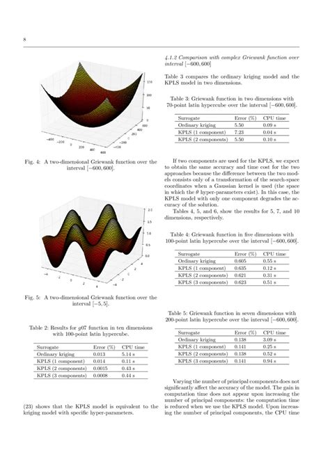 Improving Kriging Surrogates Of High Dimensional Design Models By Partial Least Squares