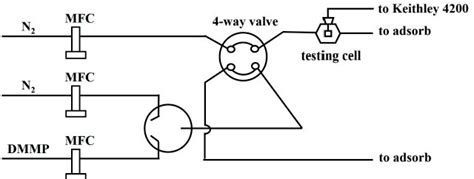 Figure 1 From Silicon Nanowire Array Sensor For Highly Sensitive And Selective Detection Of