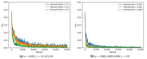 Sensors Free Full Text Table Balancing Cooperative Robot Based On Deep Reinforcement Learning