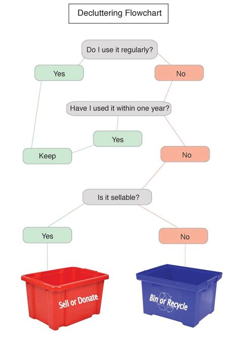How To Declutter Quickly And Effectively Hubpages