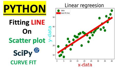 python basic straight line fit from scratch scipy how to fit line jupyter notebook youtube