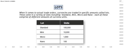 Smart Money Concept For Binance Btcusdt By Unknownunicorn6063563 — Tradingview