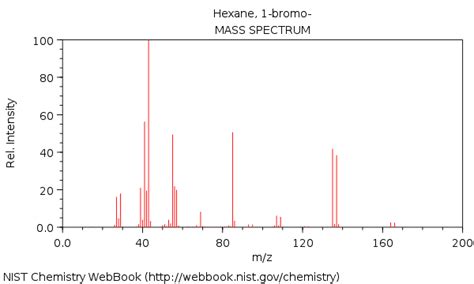 1 Bromohexane Alchetron The Free Social Encyclopedia