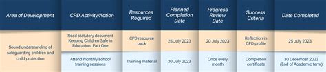 How To Write A CPD Plan CPD Endorsed