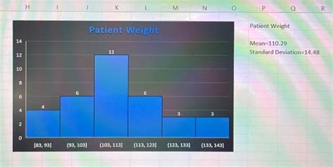 Now You Will Analyze Each Data Set Answer The
