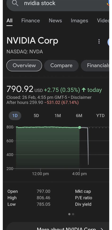 Can Someone Explain Why This Happens Rnvdastock