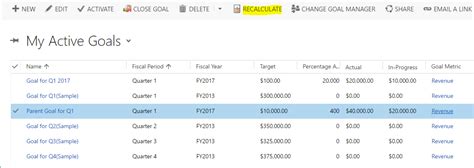 Dynamics Crm Goals Carl De Souza