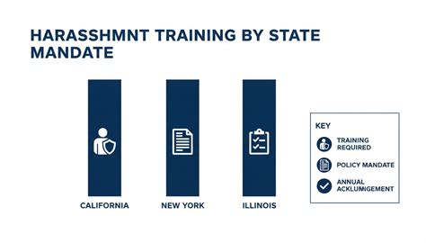 A Guide To Employee Handbook Requirements By State