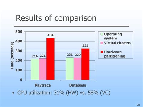 Ppt Cellular Disco Resource Management Using Virtual Clusters On