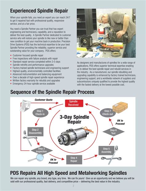 Pds Superior Spindle Solutions Pdf