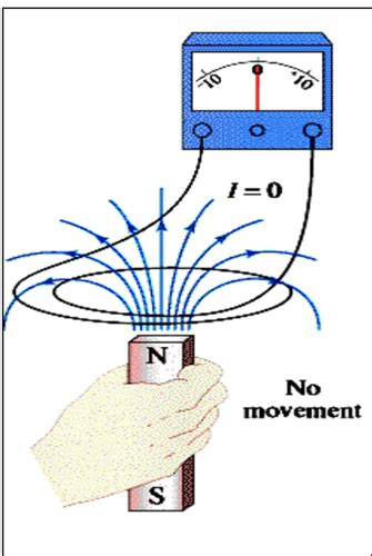 Physics Exam 2 Flashcards Quizlet