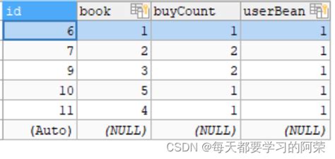 (尚硅谷)javaweb新版教程10 书城项目的实现(第一部分)尚硅谷书城项目第一阶段资源 Csdn博客 (尚硅谷)javaweb新版教程10 书城项目的实现(第一部分)尚硅谷书城项目第一阶段资源 Csdn博客