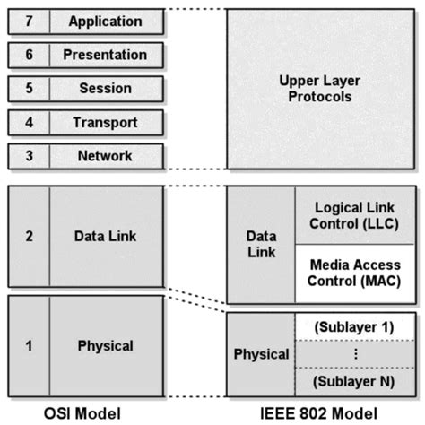 入门车载以太网2 数据链路层车载以太网数据链路层 Csdn博客