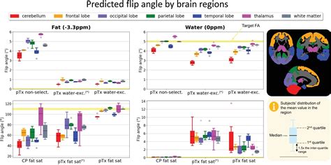 New Paper Clinically Compatible Subject Specific Dynamic Parallel Transmit Pulse Design For