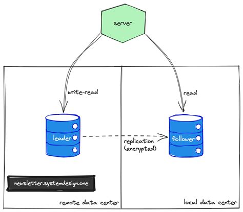 How To Migrate A MySQL Database By Neo Kim