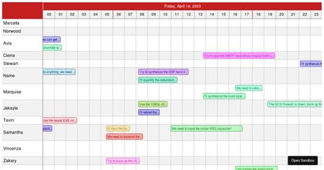 React Calendar Timeline Codesandbox