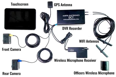 Martel In Car Camera System