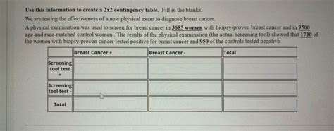 Solved Use This Information To Create A 2x2 Contingency T