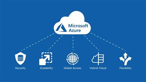 Microsoft Azure Training Itrainu Institute