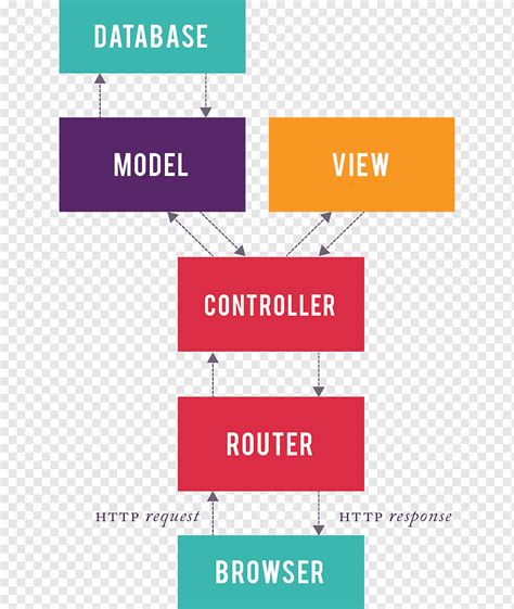 자바 스크립트 로고 Emberjs Ruby On Rails Sailsjs 워크 플로우 라우터 각도 텍스트 각도