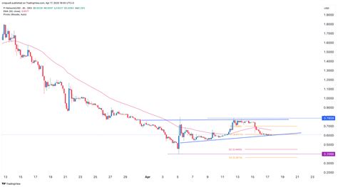Heres Why Pi Network Price Could Crash By More Than 35 Minute To