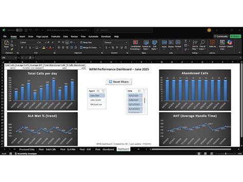 Create Dynamic Excel Dashboards For Kpi And Business Reports By C3lled Fiverr